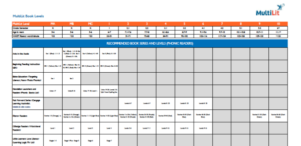 Book Levels - MultiLit