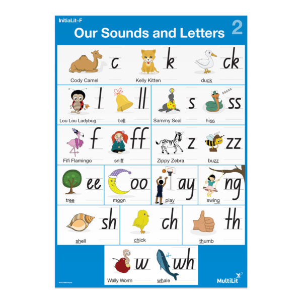 InitiaLit–F Our Sounds and Letters Charts (Pack) - MultiLit