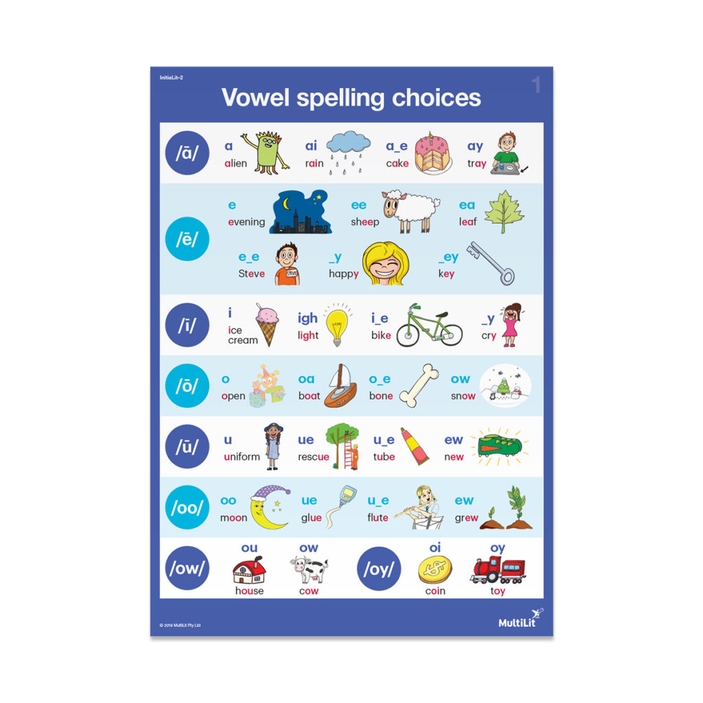 InitiaLit–2 Poster Pack - MultiLit