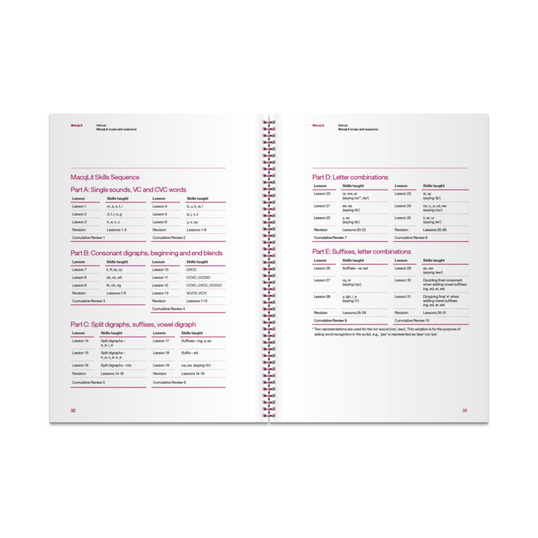 MacqLit Manual - MultiLit